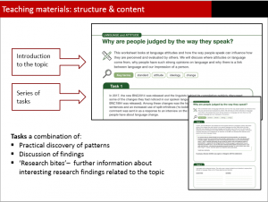 Corpus in A-level English Language | Corpus for Schools