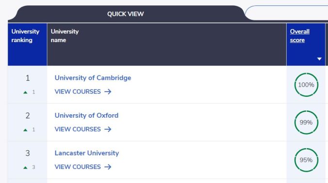PGcert Corpus Linguistics (distance) | Lancaster Summer Schools in ...