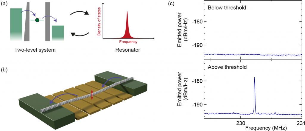 New manuscripts: An oscillating nanotube, a radio-frequency drum, and a ...