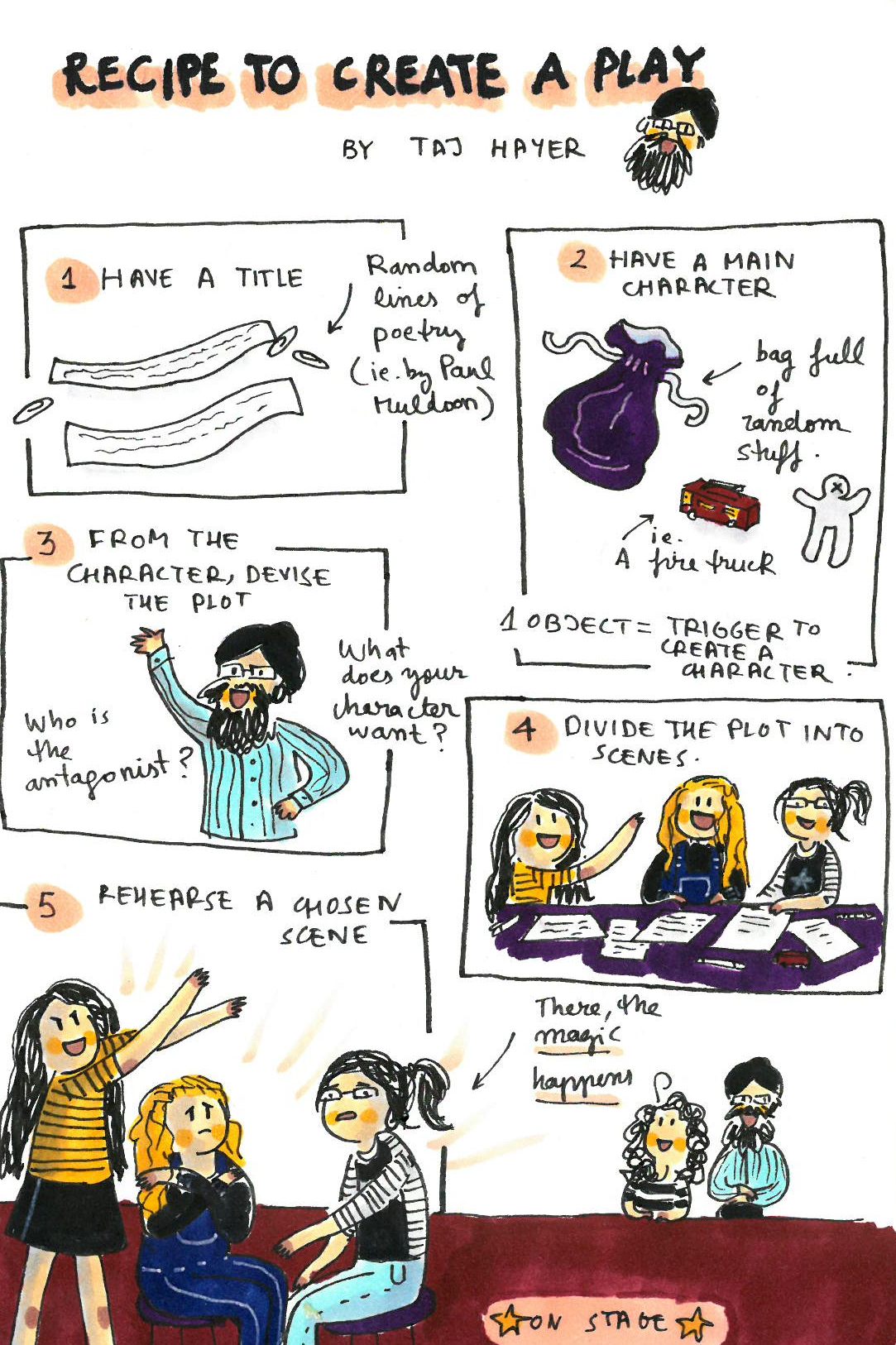 Ines Gregori Labarta – Lancaster Words