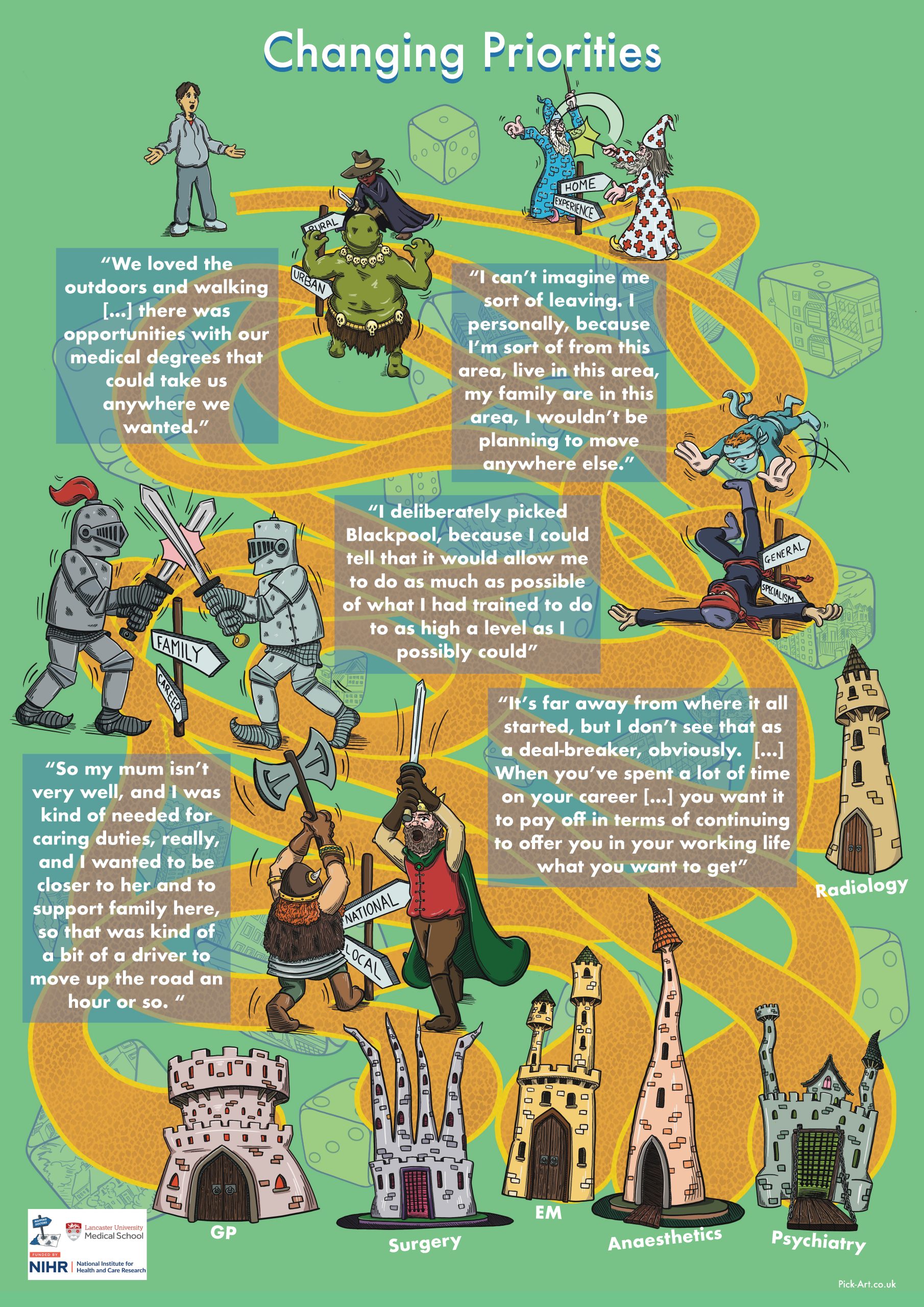 Creative Outputs – Mapping Doctors