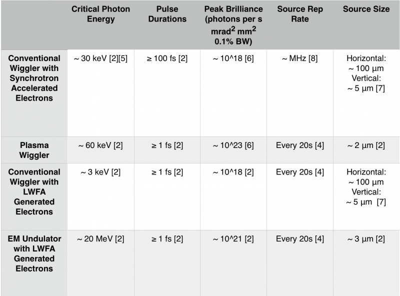 Novel compact x-ray sources | Strong-field Plasma Interactions Research ...