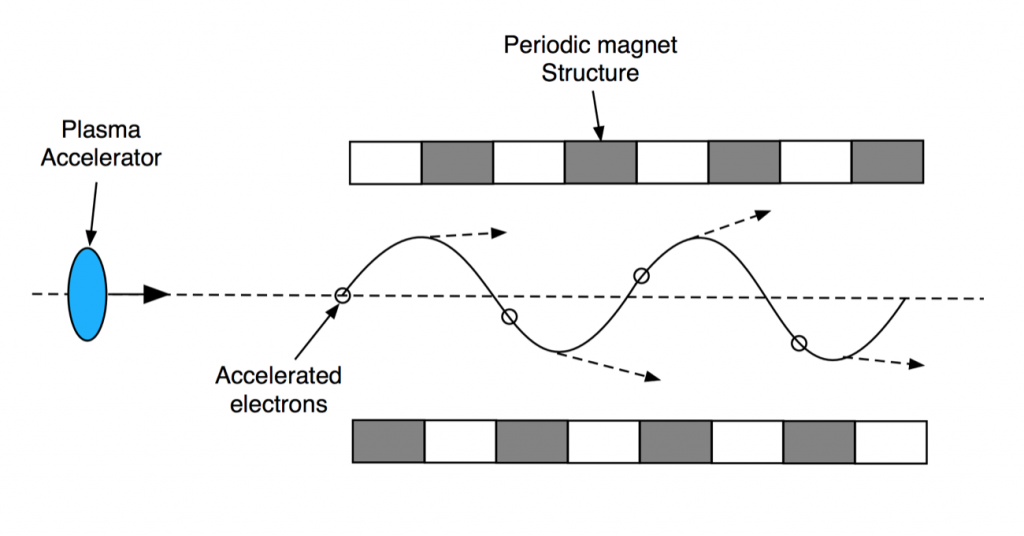 Novel compact x-ray sources | Strong-field Plasma Interactions Research ...