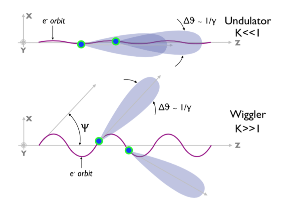 Novel compact x-ray sources | Strong-field Plasma Interactions Research ...